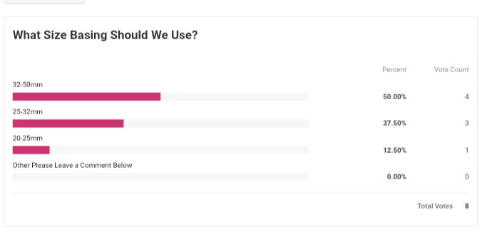 Writing a Sci-Fi Tabletop Wargame - Part 6 - Woehammer