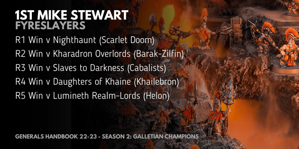 Top 3 Lists BCP Megapost 26th February 2023 - Woehammer